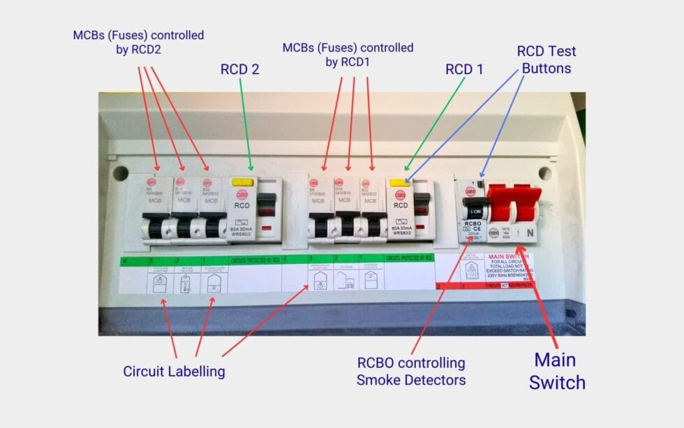 How to reset an RCD (Step-by-Step) - bepractical.co.uk