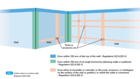Electrical Safe Zones: Where is it safe to drill? - bepractical.co.uk